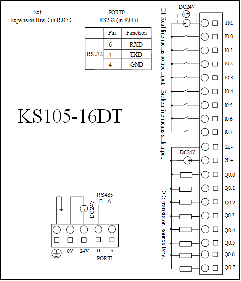 Kinco SPS KS105-16DT - 16 E/A (erweiterbar)