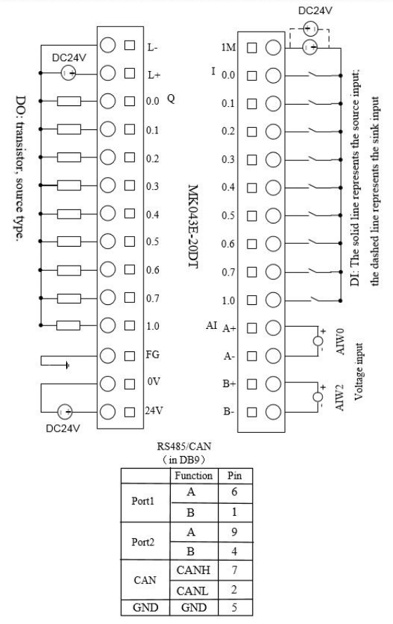Kinco 4" Widescreen HMI Touch Panel with Integrated PLC IoT Series ...