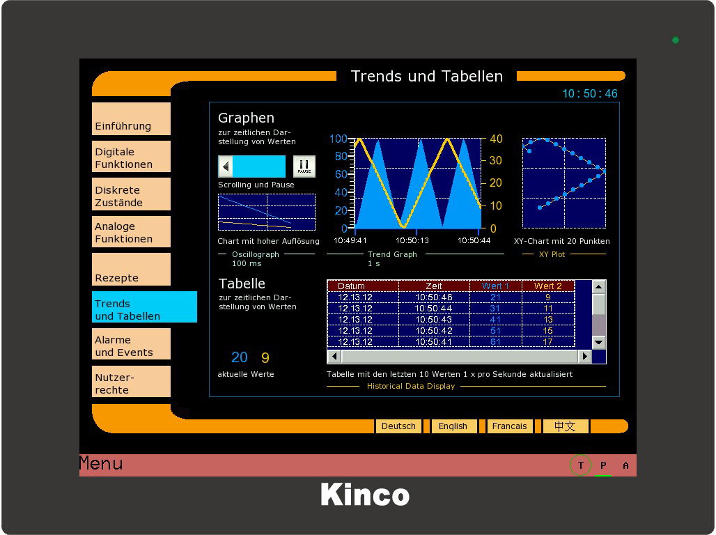 Neue umfassende Demo für Kinco HMI