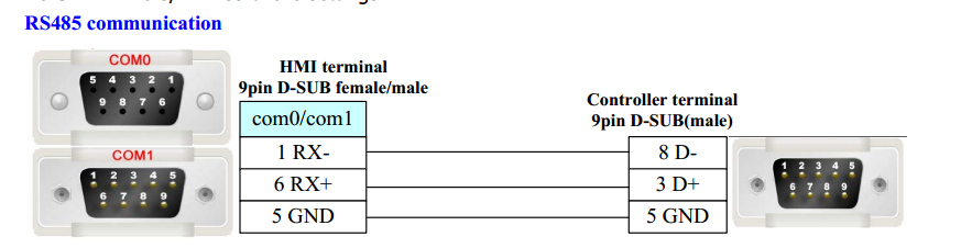 RS-485 cable to connect Siemens S7 200 PLC to Kinco HMI